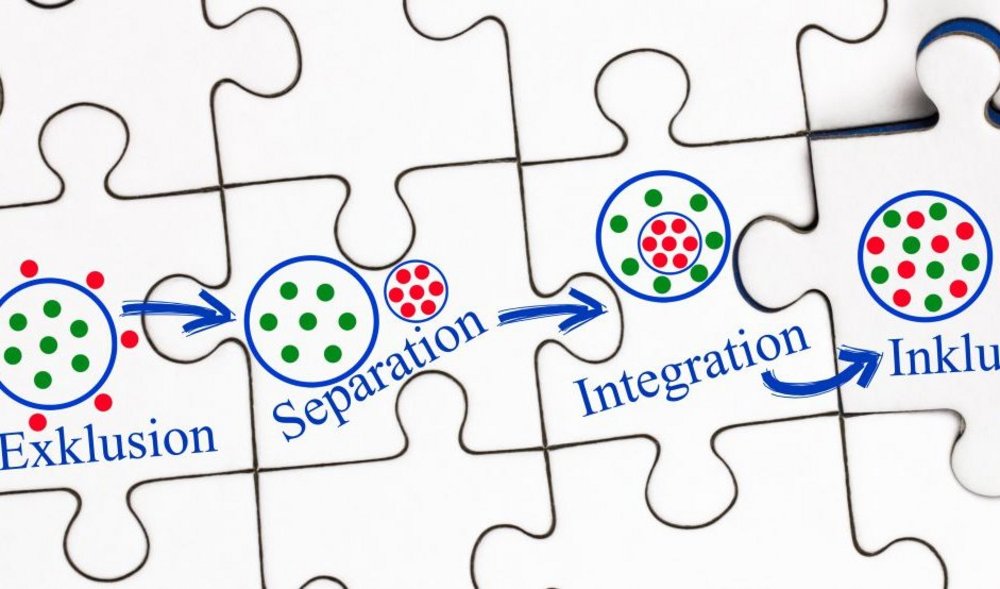 Inklusion. Digital. Im Team. - Unser Workshop für Euch - Der Begriff ...