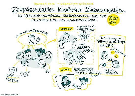 Theresa Pape und Sebastian Stöcker (MA Kinder- und Jugendmedien) für ...