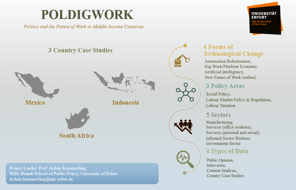 Politics and the Future of Work in Middle-Income Countries (PolDigWork)